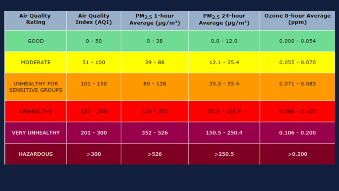 Portland's air quality remains 'unhealthy' Wednesday | kgw.com
